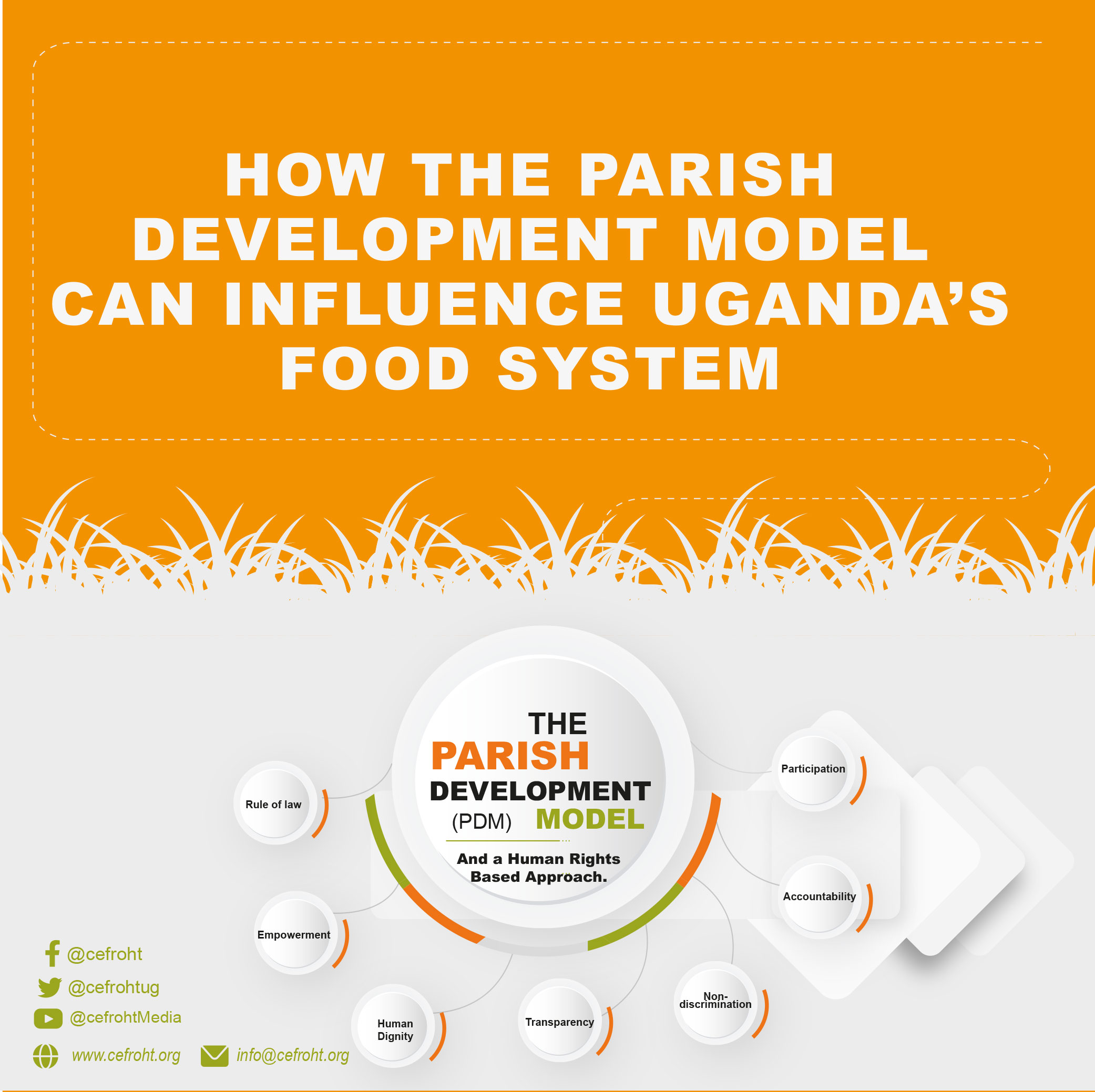 How the Parish Development Model Can Transform Uganda’s Food System ...